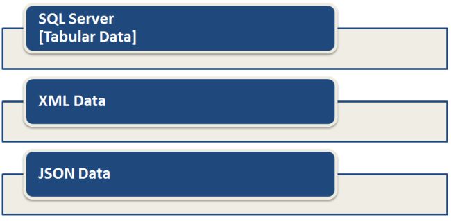 Data Parsing SQL to JSON